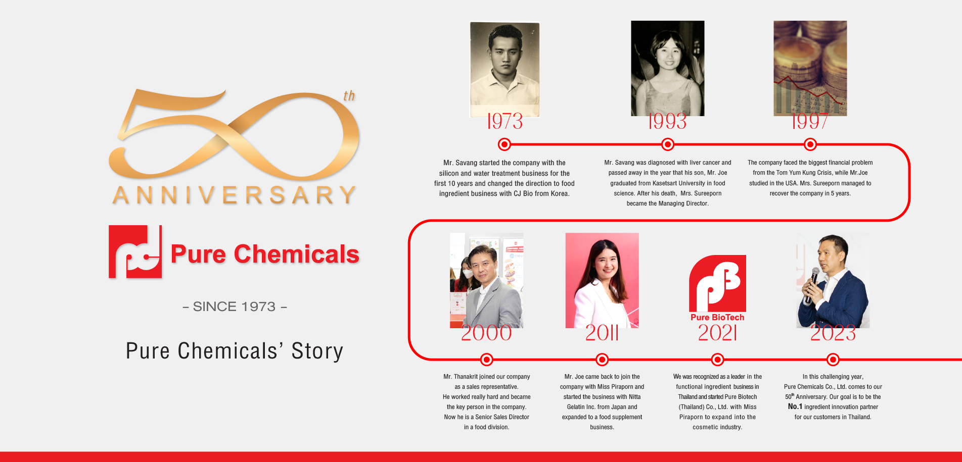 ABOUT UST – your ingredient innovation partner